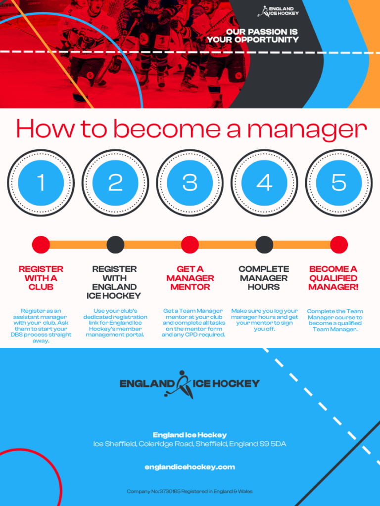 England Ice Hockey | Manage